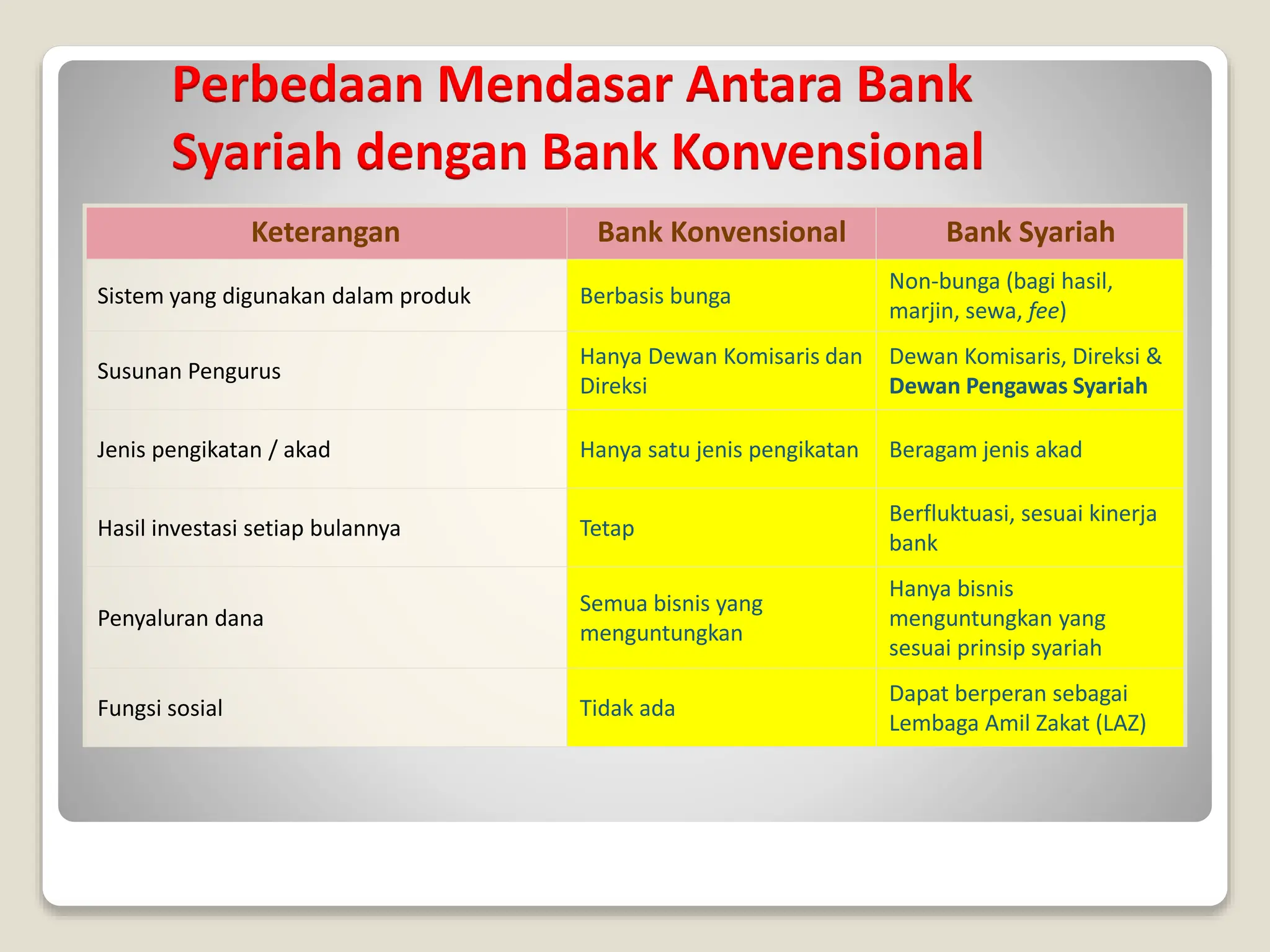 Karakteristik dan Produk-produk bank syariah.ppt
