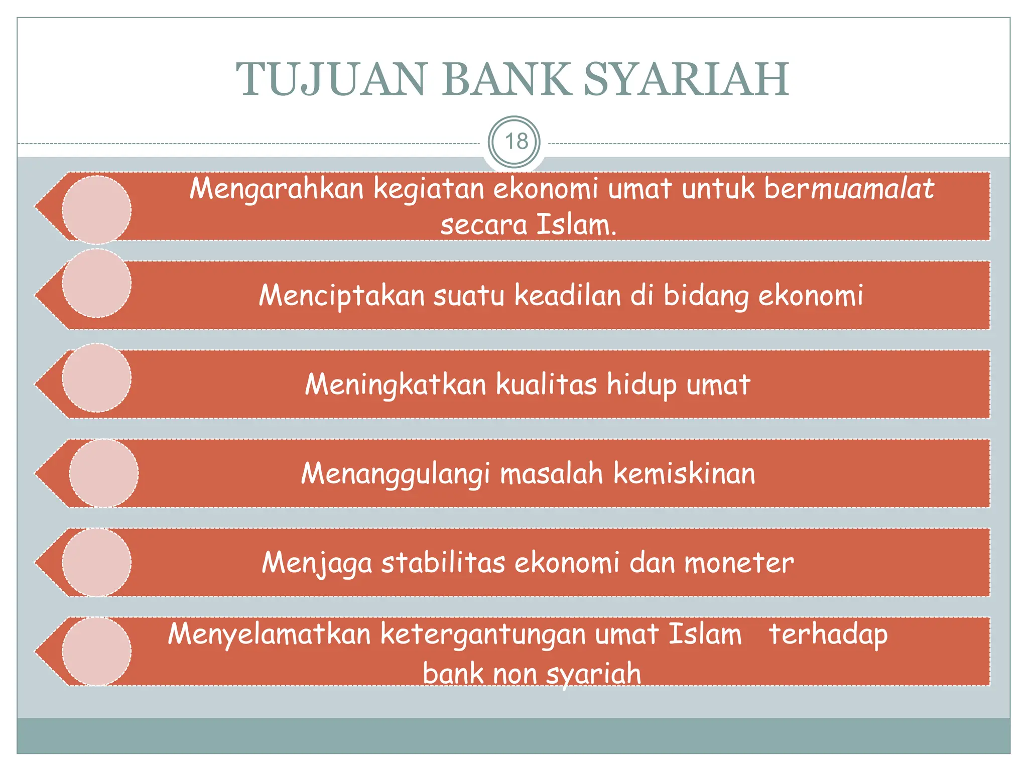 Karakteristik dan Produk-produk bank syariah.ppt