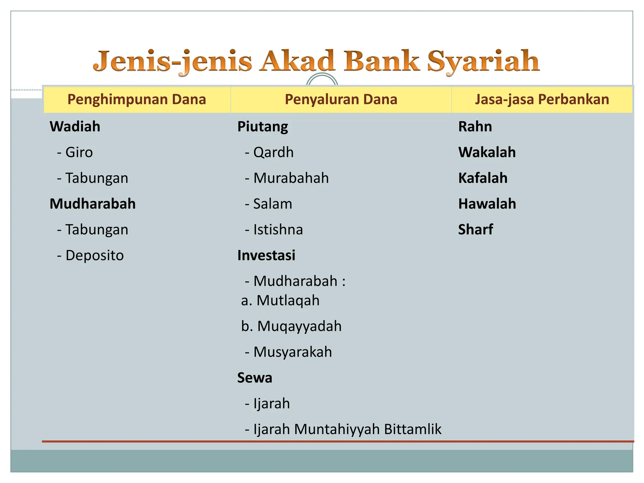 Karakteristik dan Produk-produk bank syariah.ppt