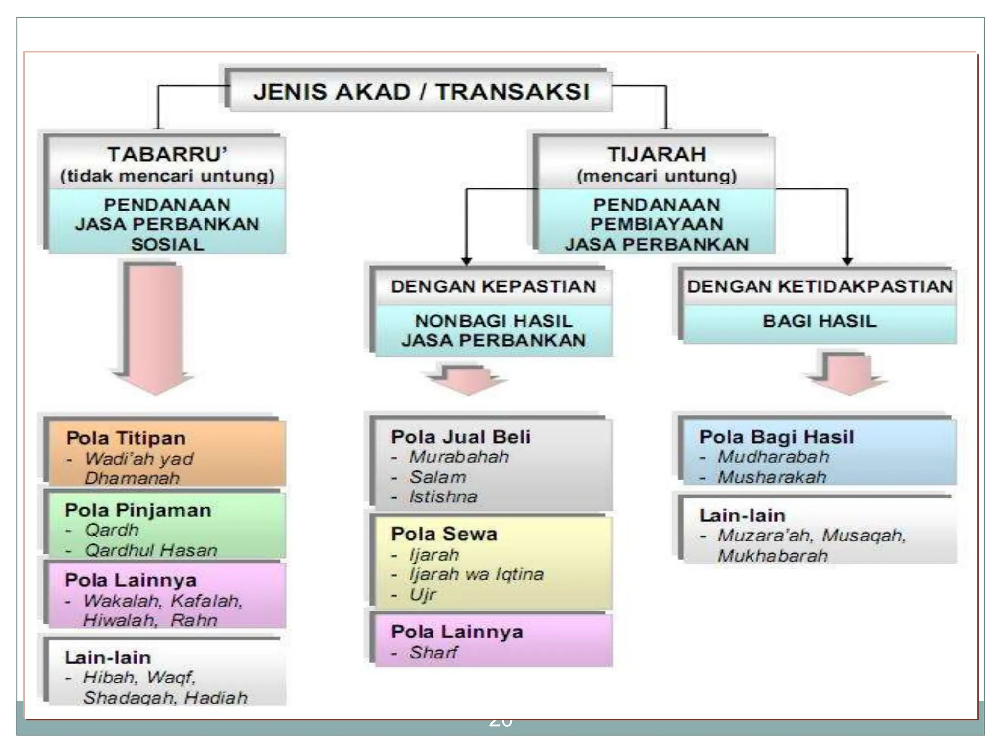 Karakteristik dan Produk-produk bank syariah.ppt