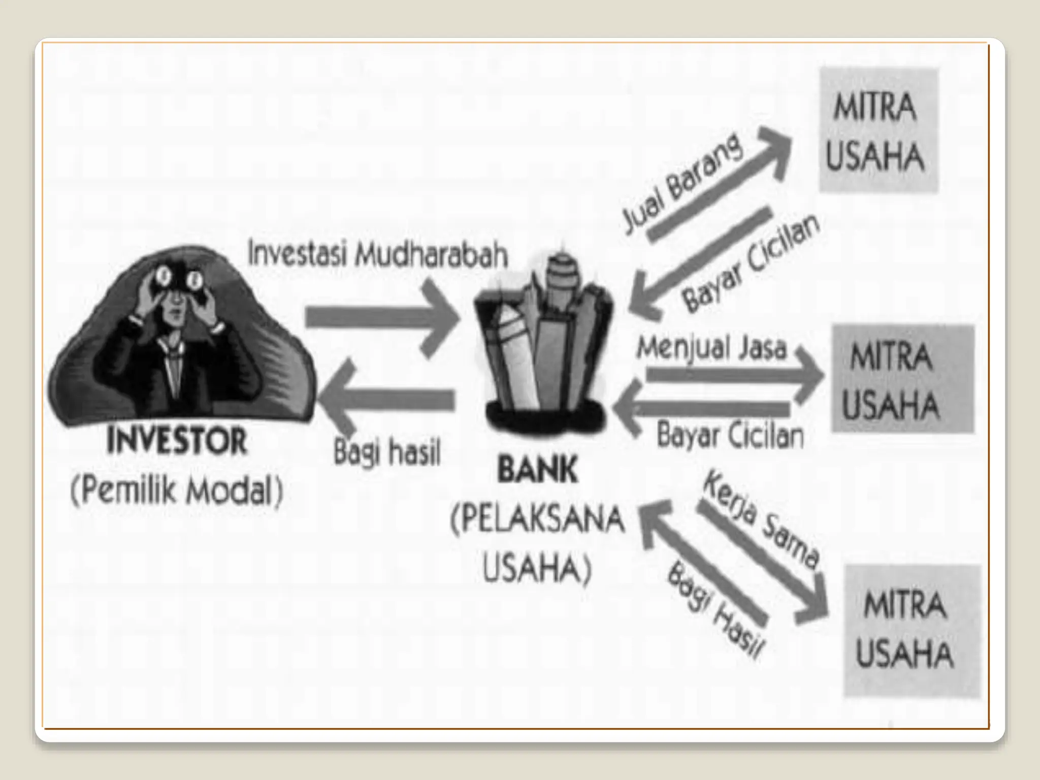 Karakteristik dan Produk-produk bank syariah.ppt