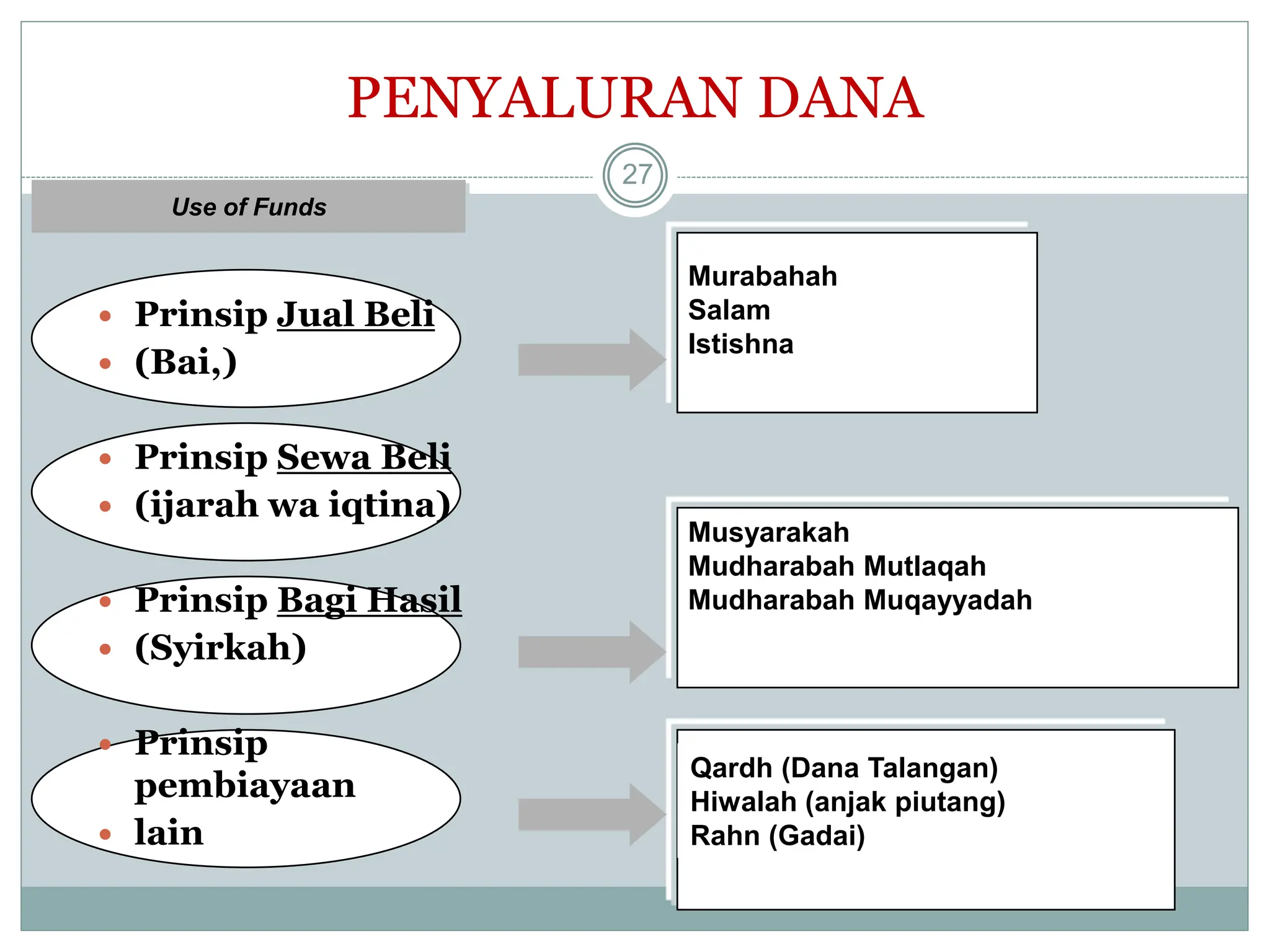 Karakteristik dan Produk-produk bank syariah.ppt