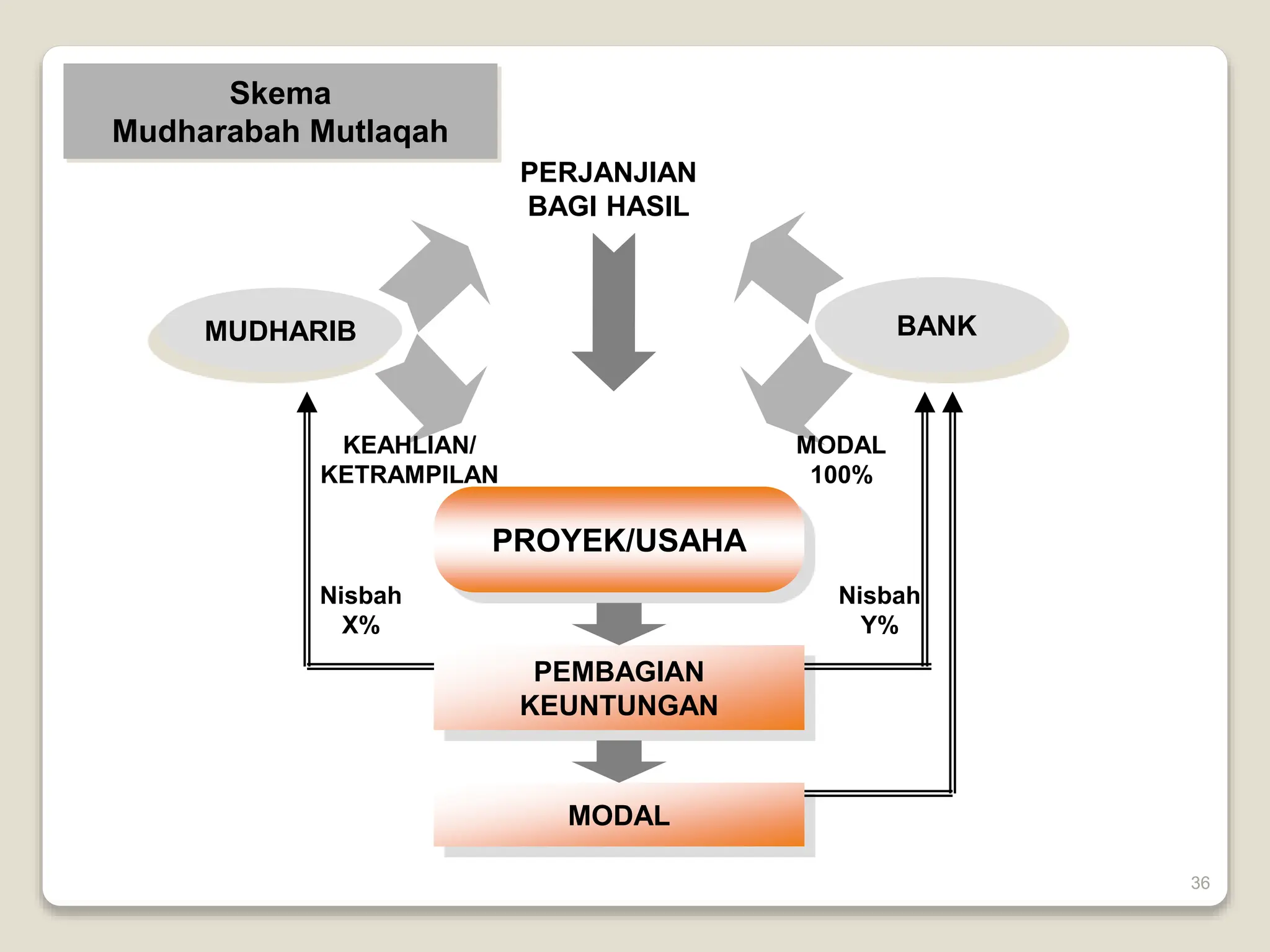 Karakteristik dan Produk-produk bank syariah.ppt