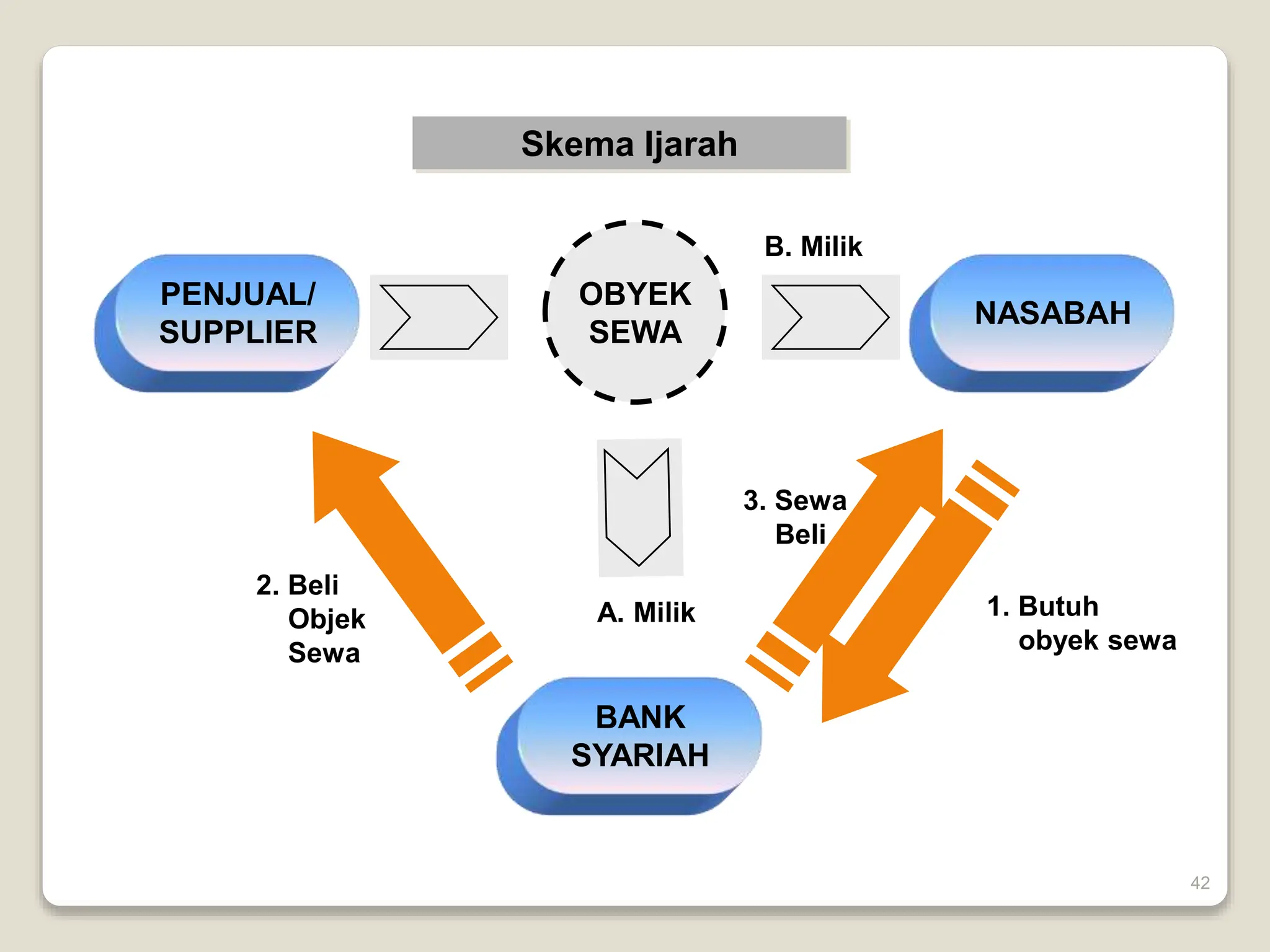 Karakteristik dan Produk-produk bank syariah.ppt