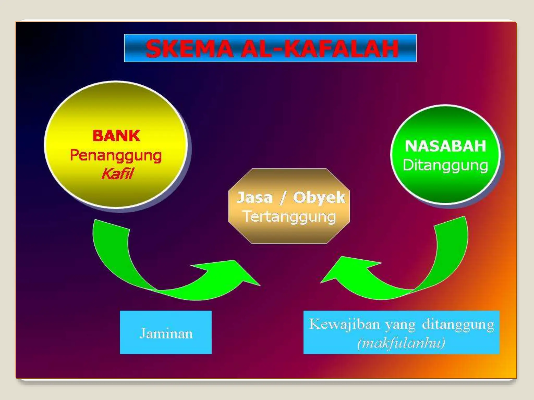 Karakteristik dan Produk-produk bank syariah.ppt