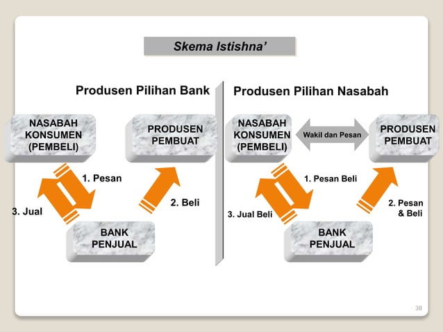 Karakteristik dan Produk-produk bank syariah.ppt