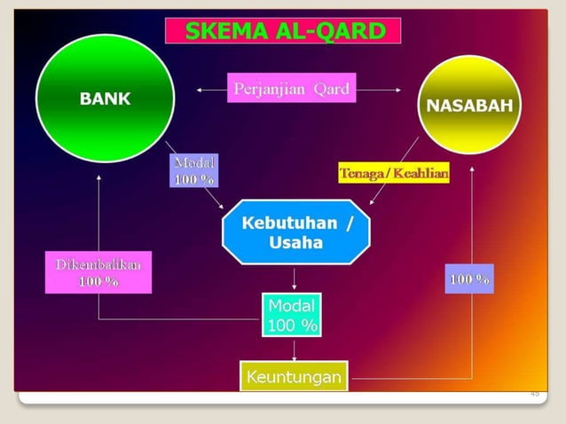 Karakteristik dan Produk-produk bank syariah.ppt