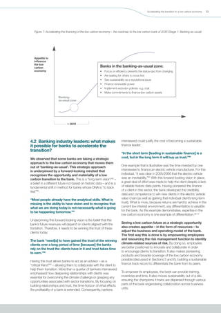 Bank 2030 | PDF