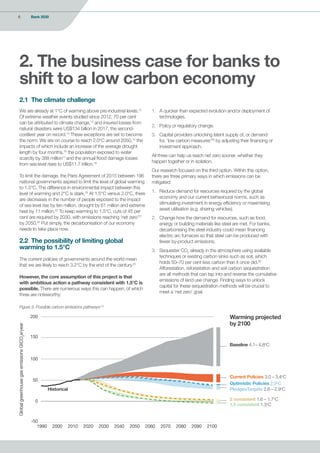 Bank 2030 | PDF