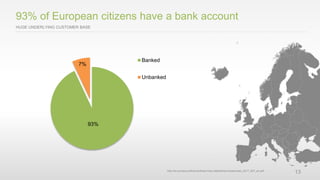 Digitalisation of the Bank account | PPTX