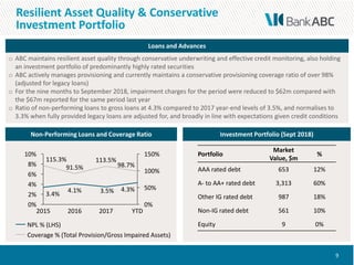Bank ABC Investor Highlights Q3 2018 | PPT