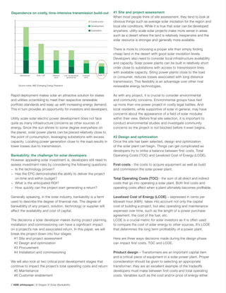 Bankability Solar 6 Stages Wp Abb | PDF