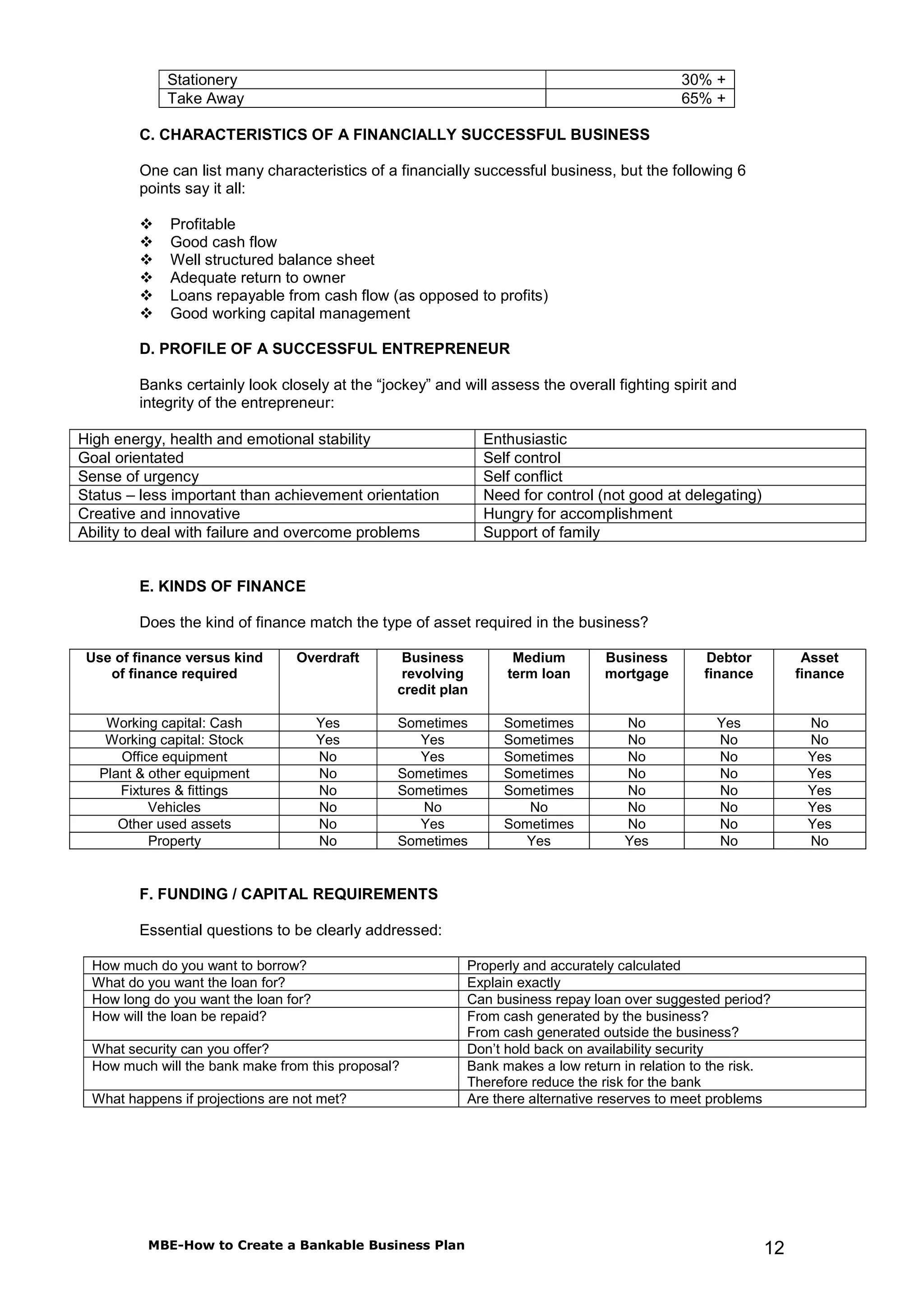 TEMPLATE OF A BANKABLE BUSINESS PLAN DOCUEMNT | PDF