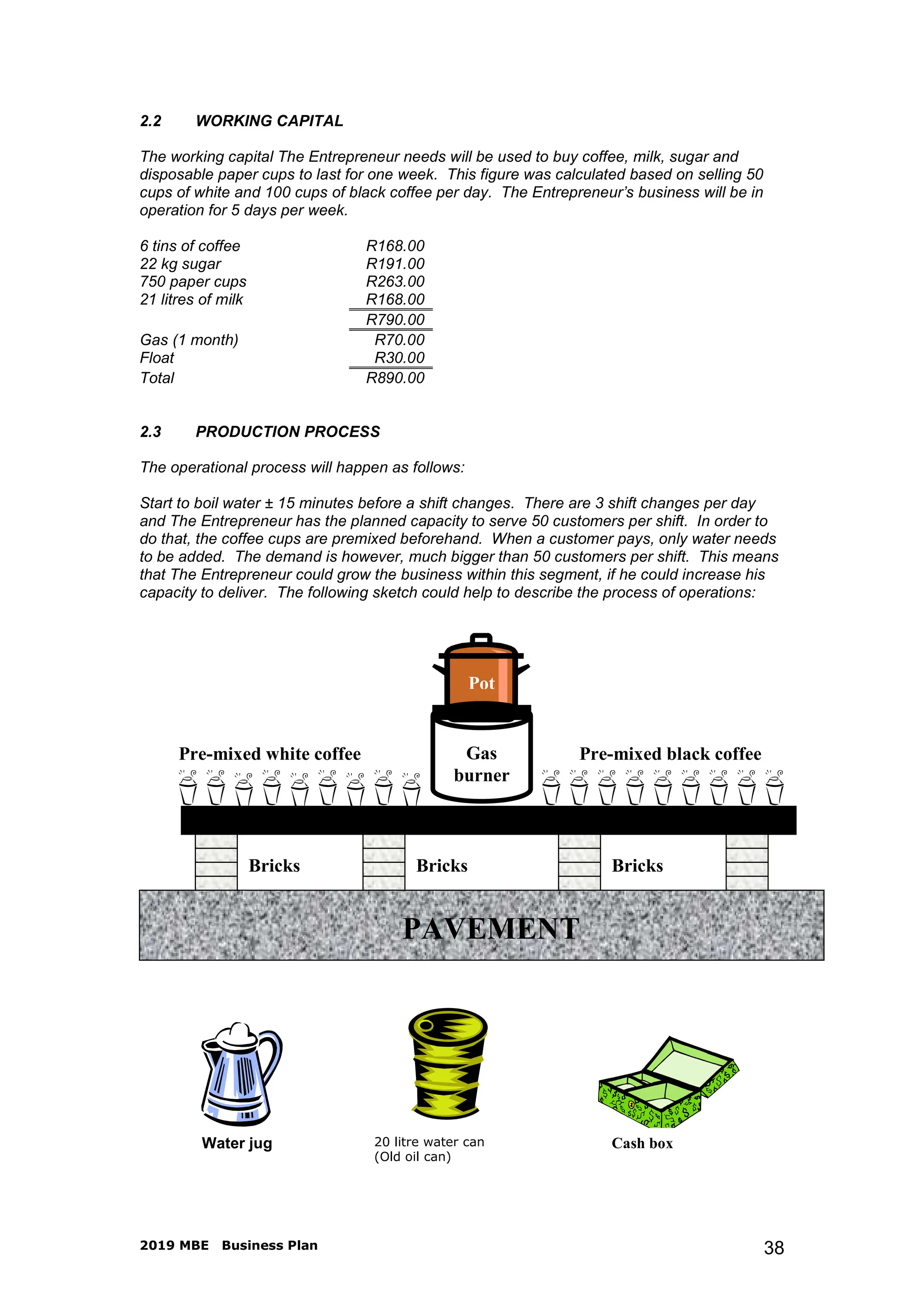 TEMPLATE OF A BANKABLE BUSINESS PLAN DOCUEMNT | PDF