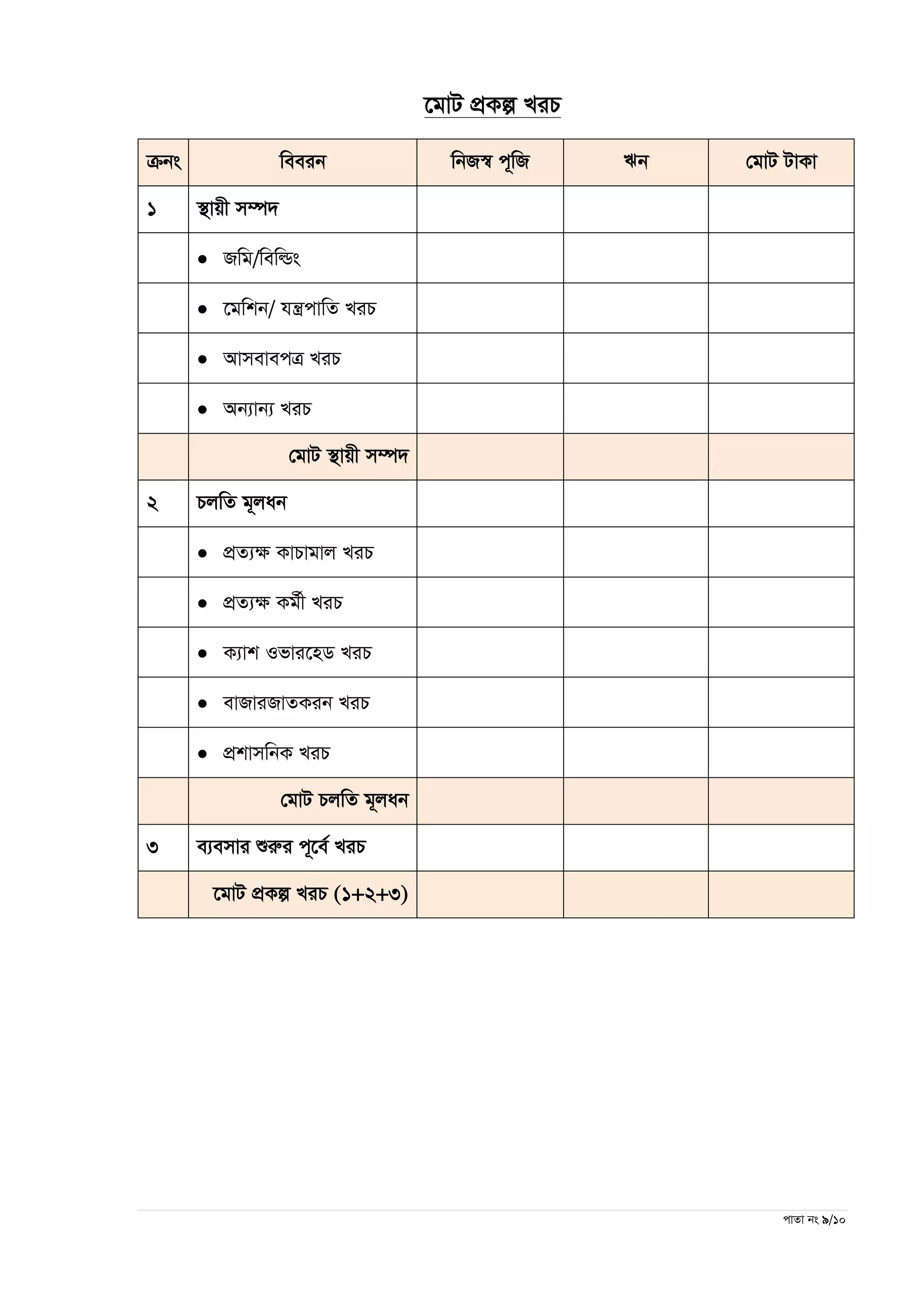 Bankable business proposal format | PDF