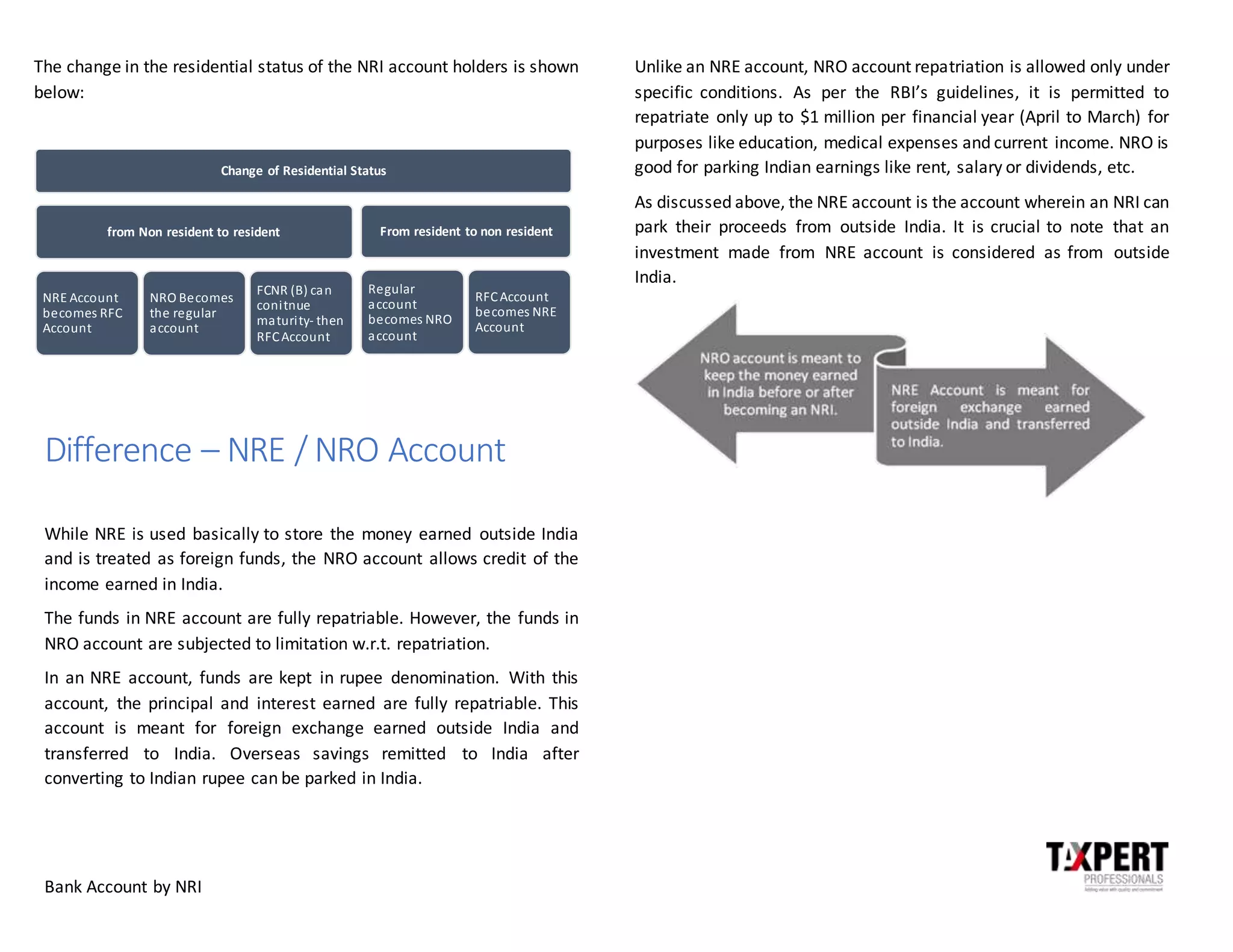 Bank account by NRI | DOCX