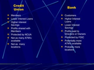 Bank account 2 types | PPT