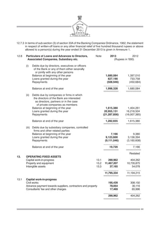 Bank al habib Financial Statement. | PDF