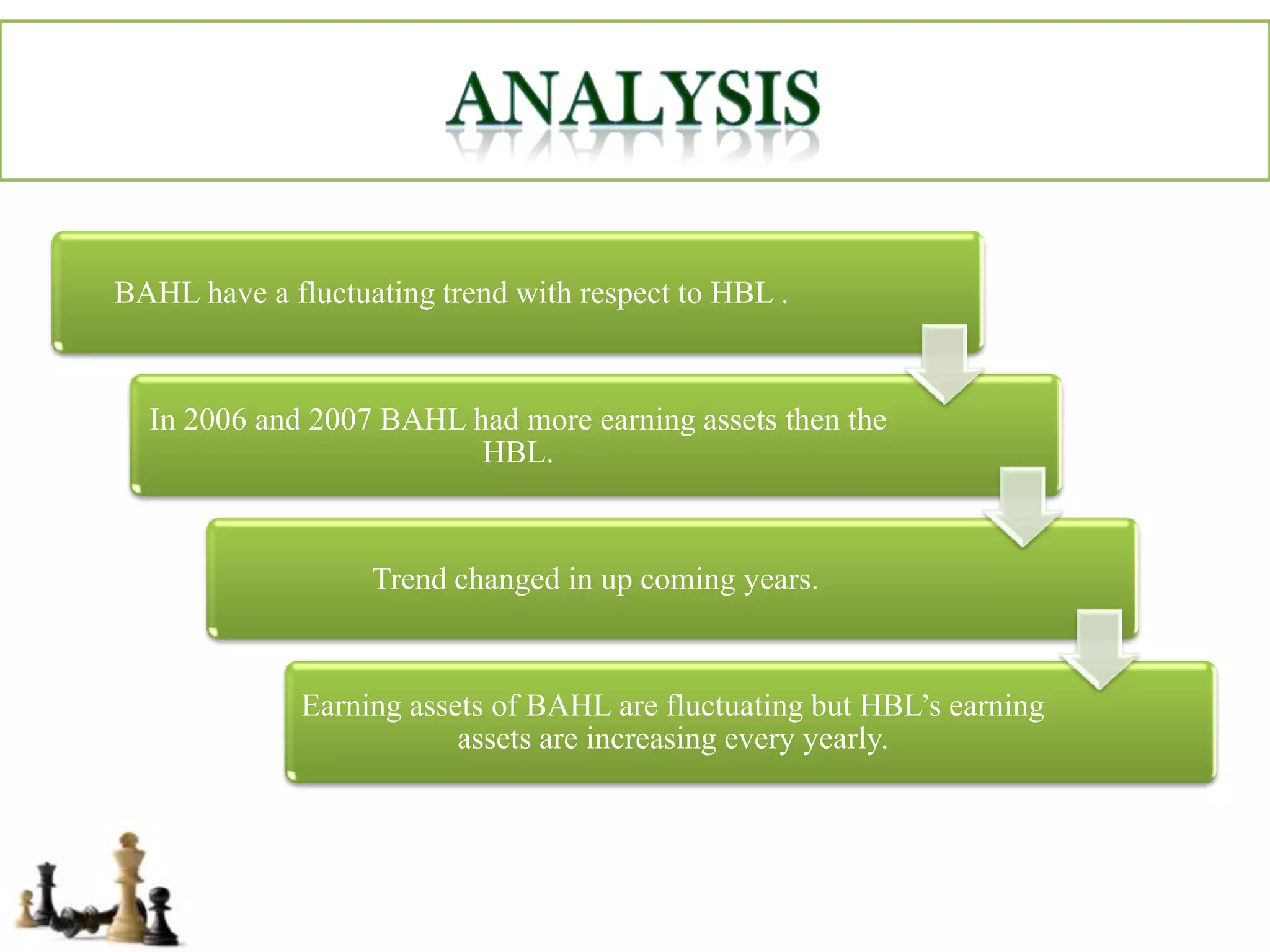 Bankalhabib slides | PPTX