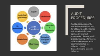 Bank Audit | PPTX