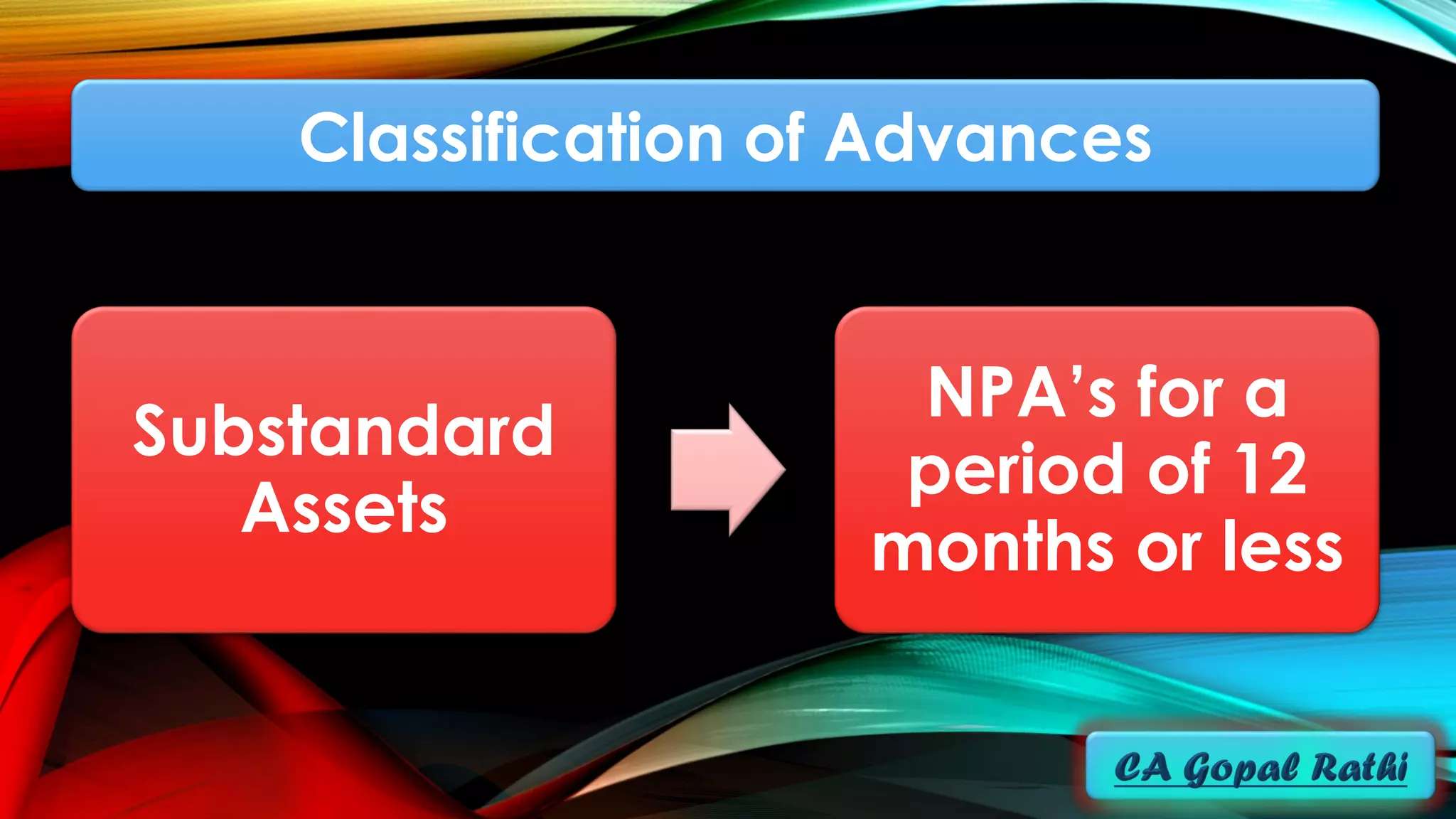 Bank audit by ca gopal rathi | PDF