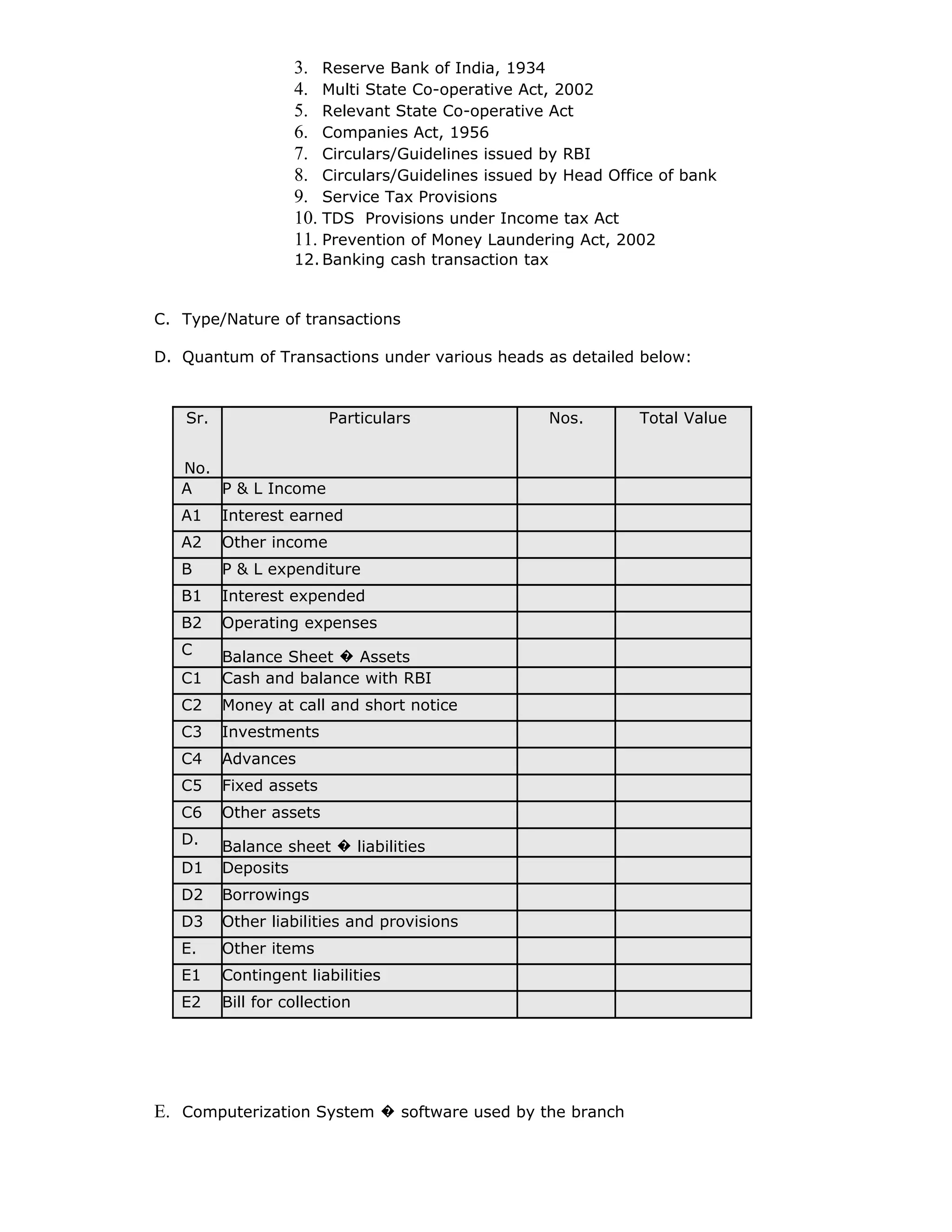 Bank Audit Process | DOC
