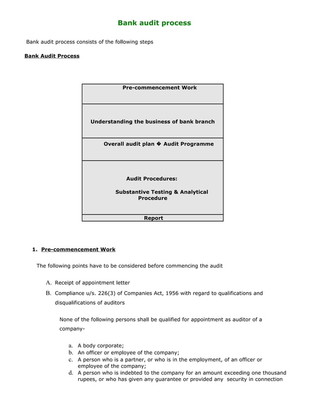Bank Audit Process | PDF