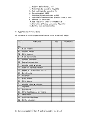 Bank Audit Process | DOC
