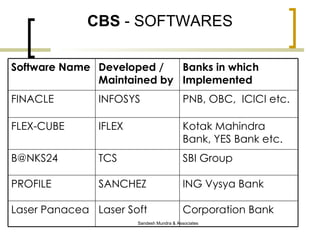 Bank audit under computerised environment | PPT