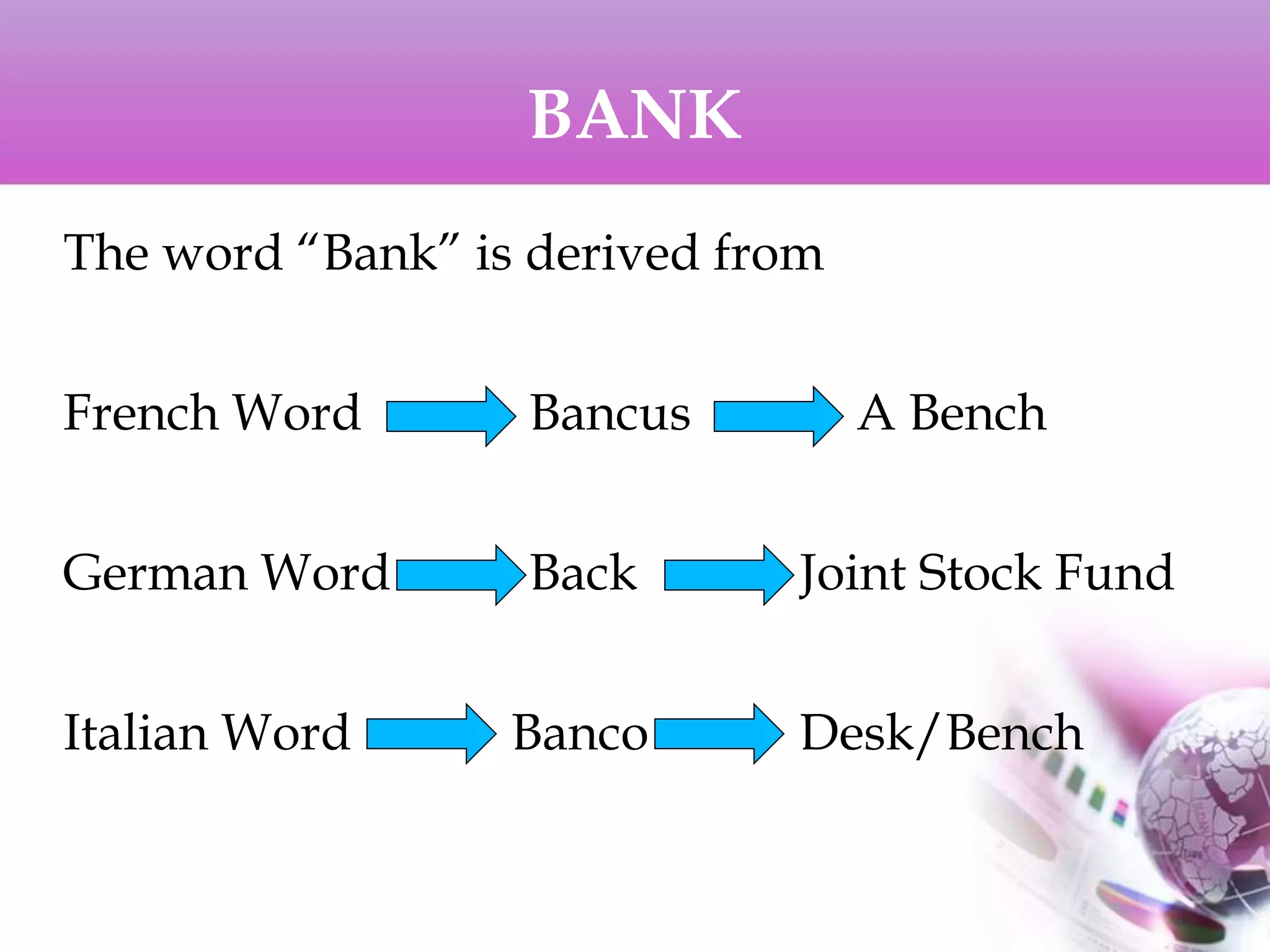 Bank, Banker and Banking | PPTX