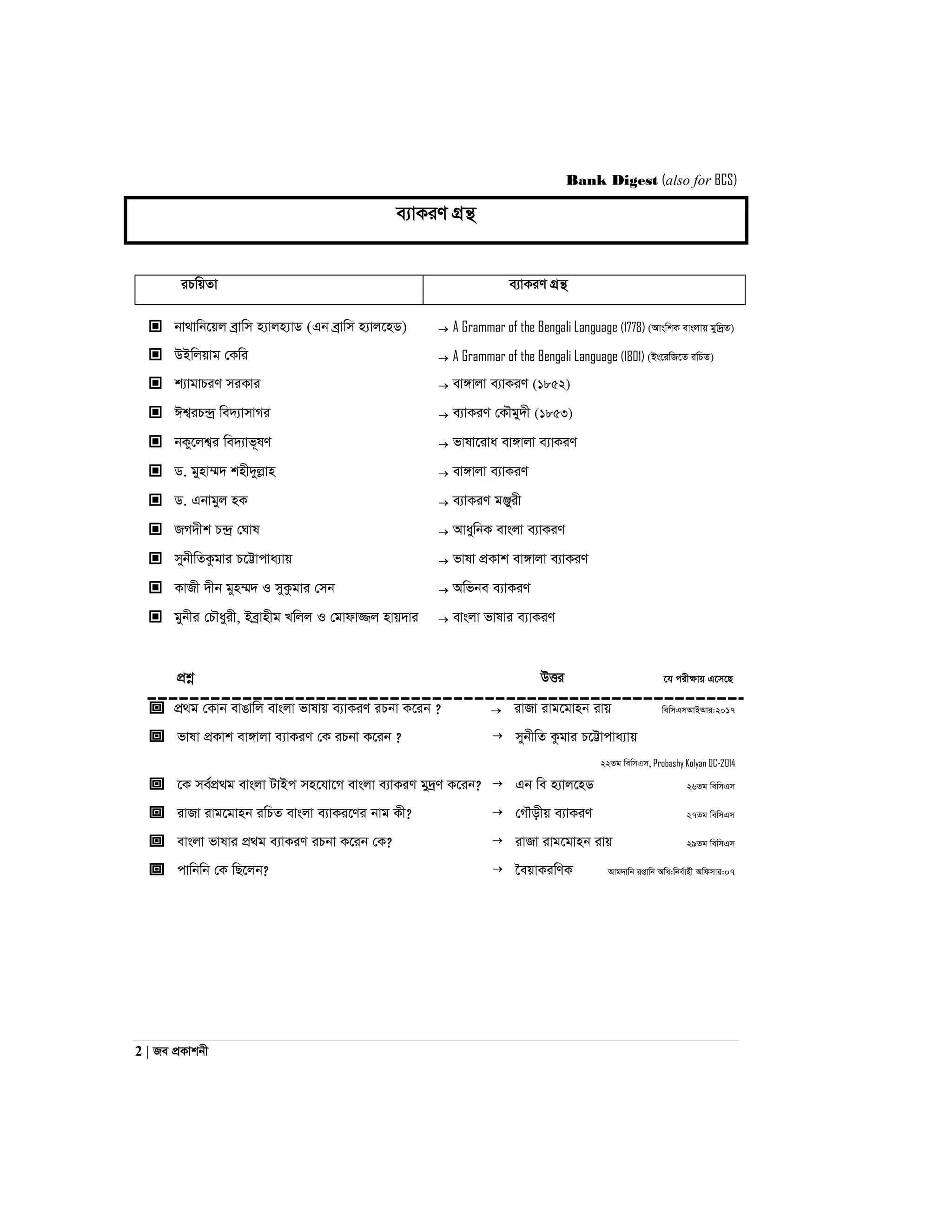 Bank & bcs digest bangla | PDF