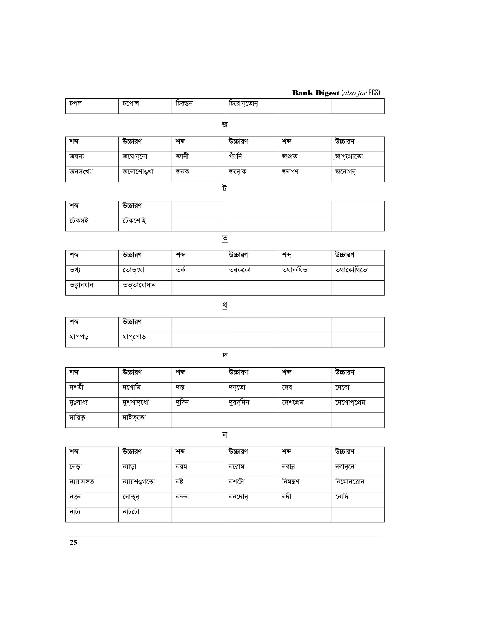 Bank & bcs digest bangla | PDF | Business Banking & Finance | Business