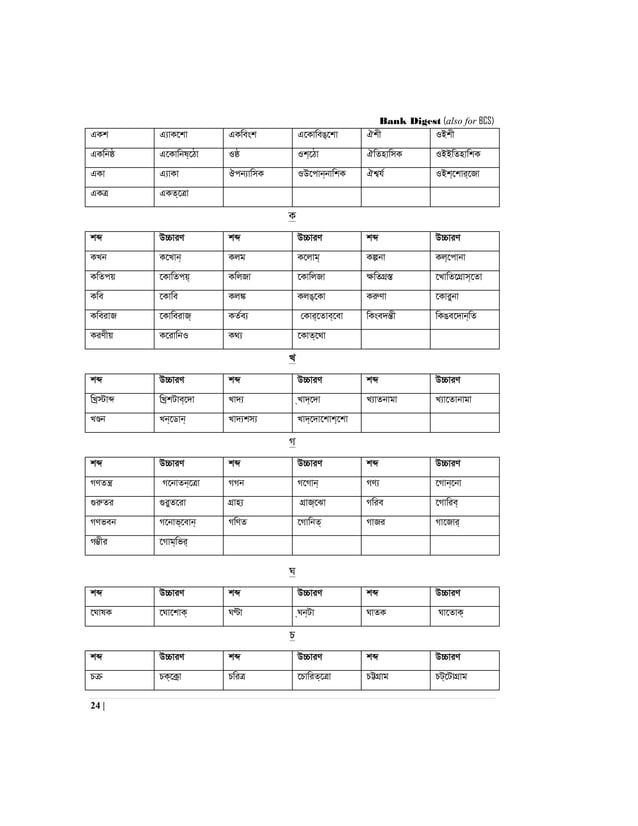 Bank & bcs digest bangla | PDF | Business Banking & Finance | Business