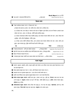 Bank & bcs digest bangla | PDF