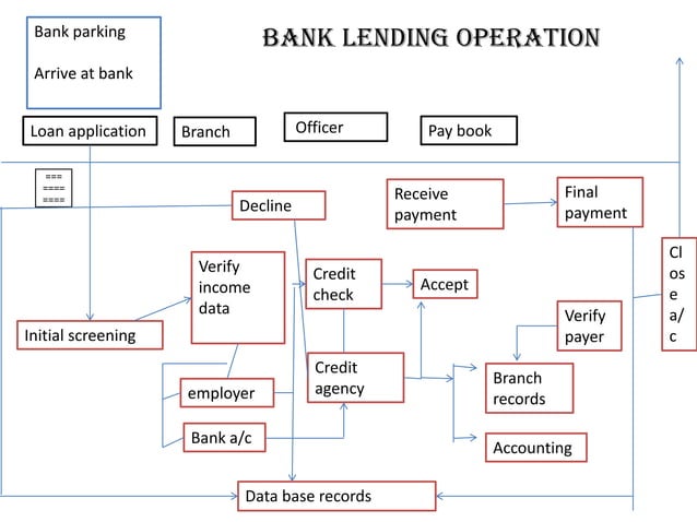 Bank blue print | PPTX