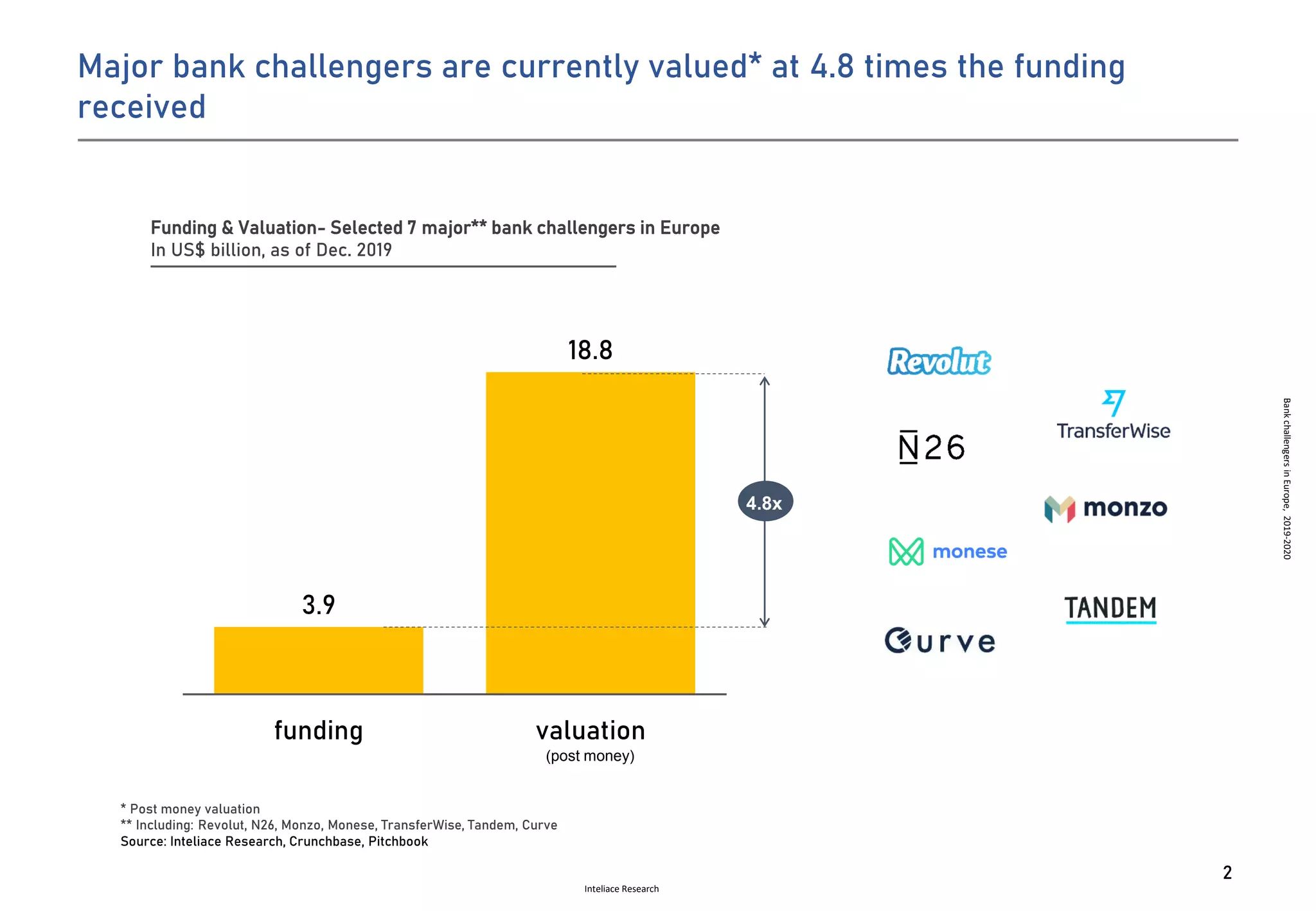 Bank challengers in Europe | PPT