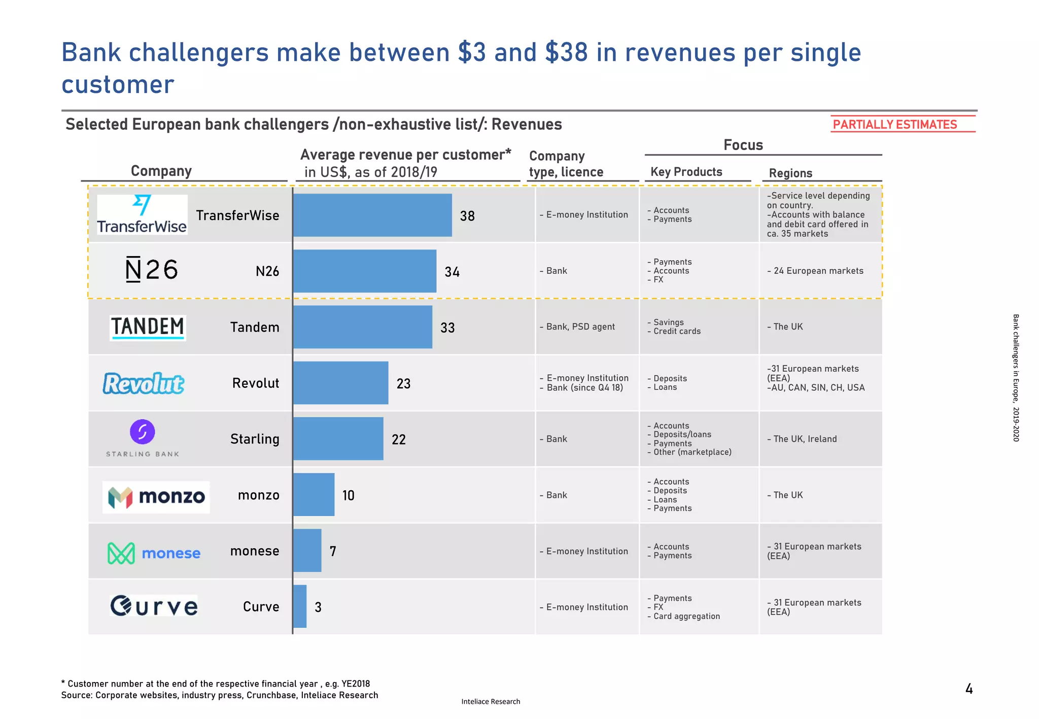 Bank challengers in Europe | PPT