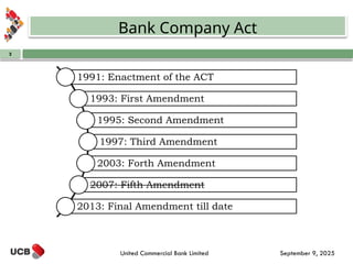 Bank Company Act summary.pptx........... | PPTX