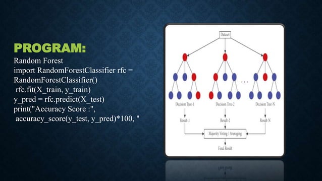 BANK CUSTOMER CHURN predictio mkini projectn | PPTX | Consumer Banking ...