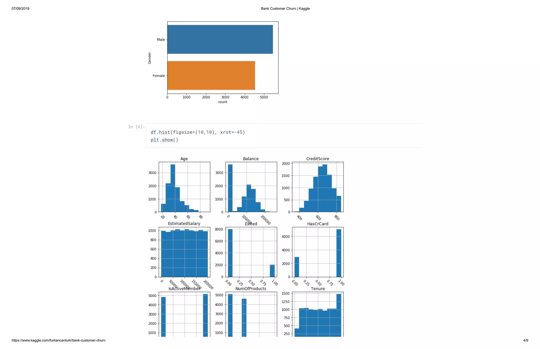 Bank customer churn kaggle | PPT