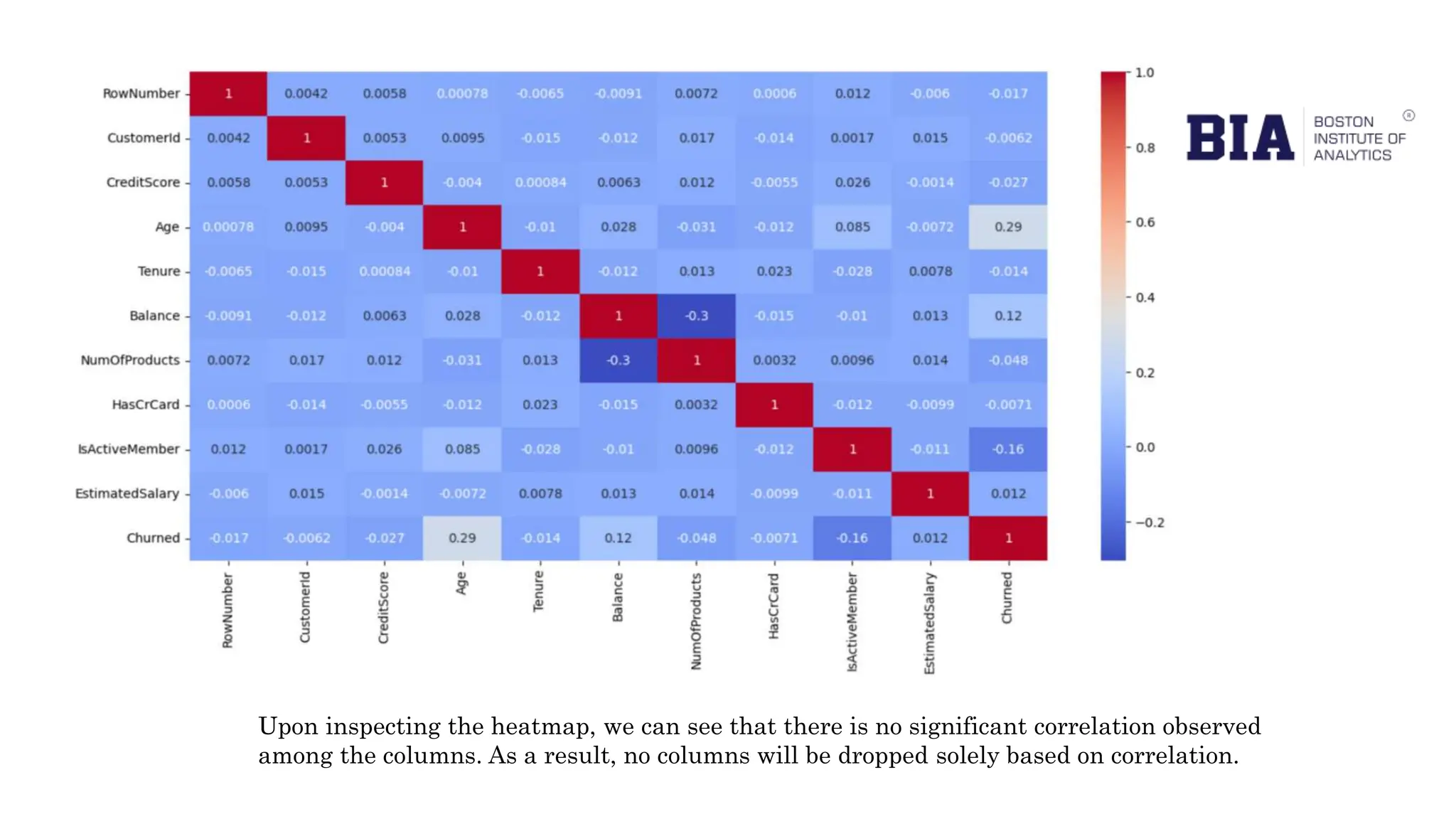 Bank Customer Churn Prediction- Saurav Singh.pptx