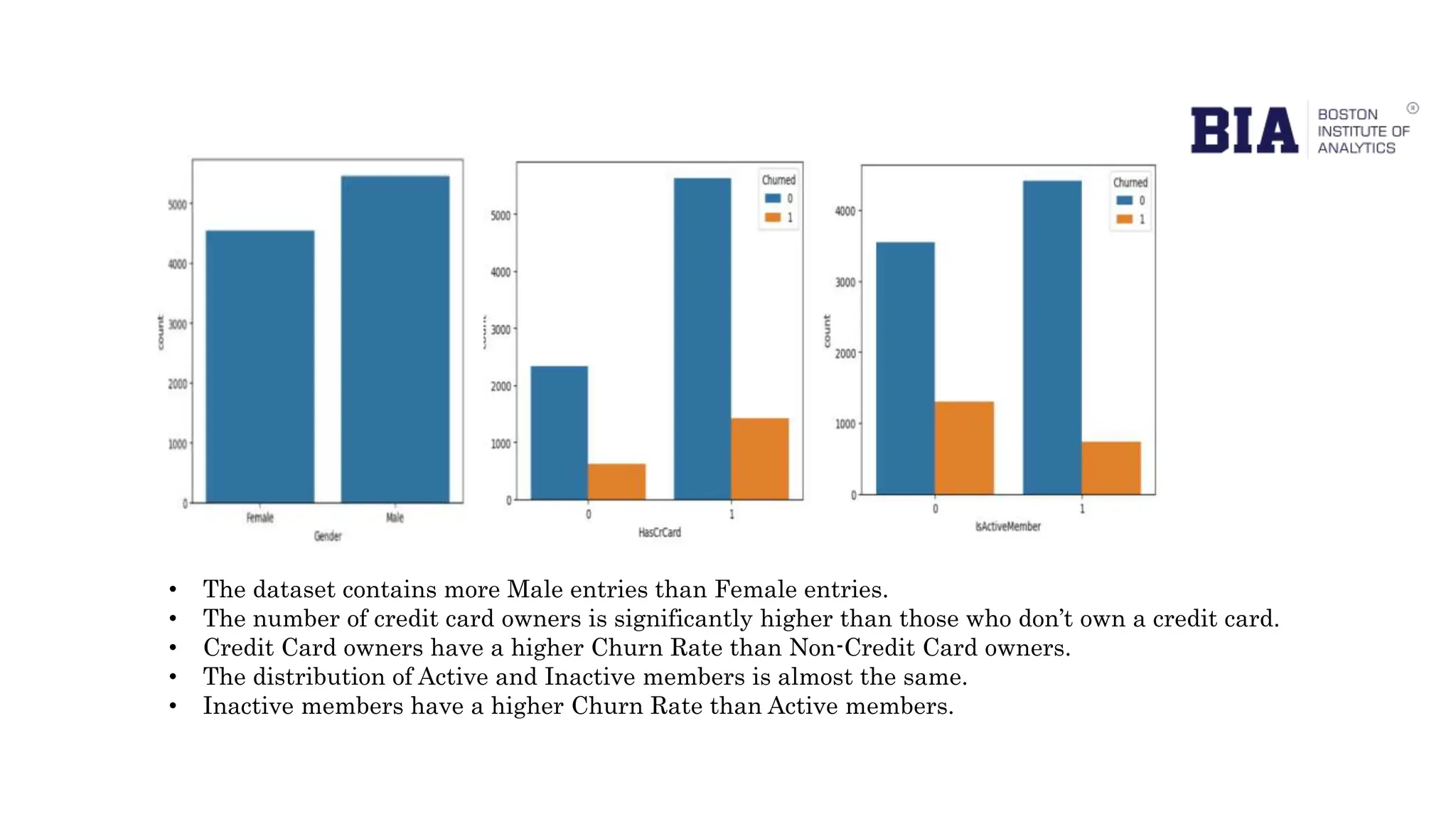 Bank Customer Churn Prediction- Saurav Singh.pptx