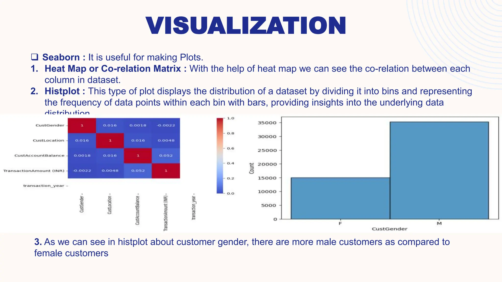 Data Analysis Project Presentation: Unveiling Your Ideal Customer, Bank ...
