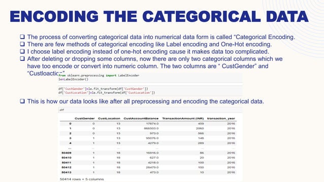 Data Analysis Project Presentation Unveiling Your Ideal Customer Bank Customer Segmentation Pptx