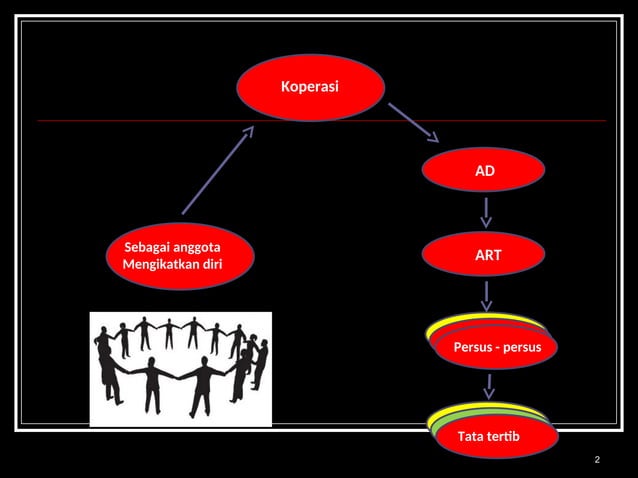 Bank dan Lembaga Non Bank Pertemuan 7.ppt