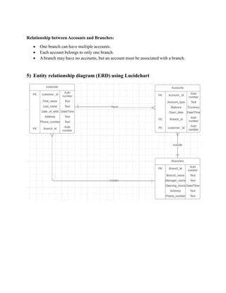 Bank database design Access assignment.docx