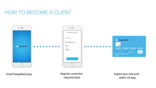 Swipebank internet banking | PPT