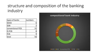 Bank depository institute | PPTX | Business Banking & Finance | Business