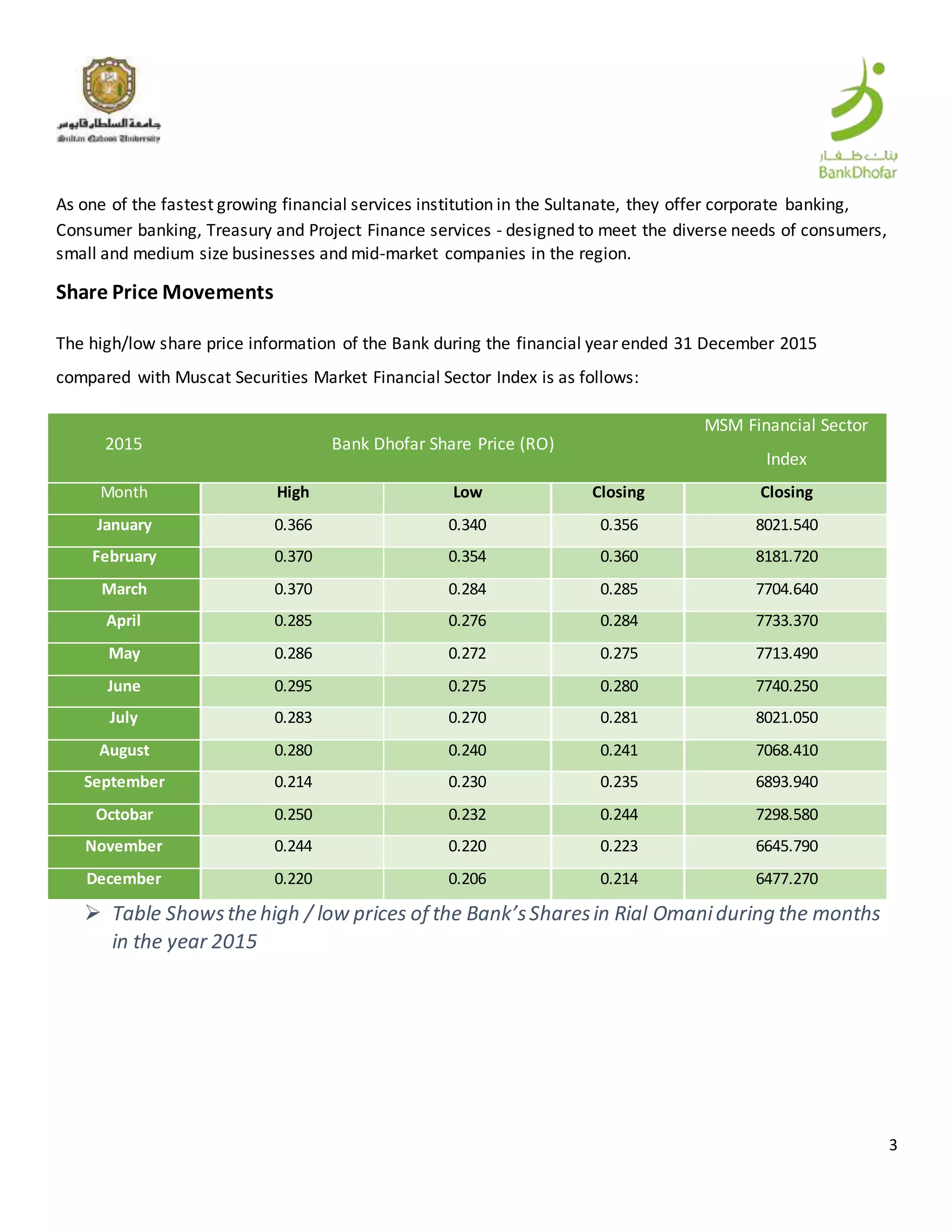 Bank dhofar | DOCX