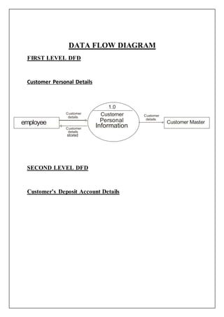 Bank doc (autosaved) | DOCX | Databases | Computer Software and ...